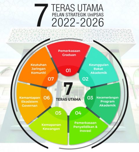 UnIPSAS | Universiti Islam Pahang Sultan Ahmad Shah